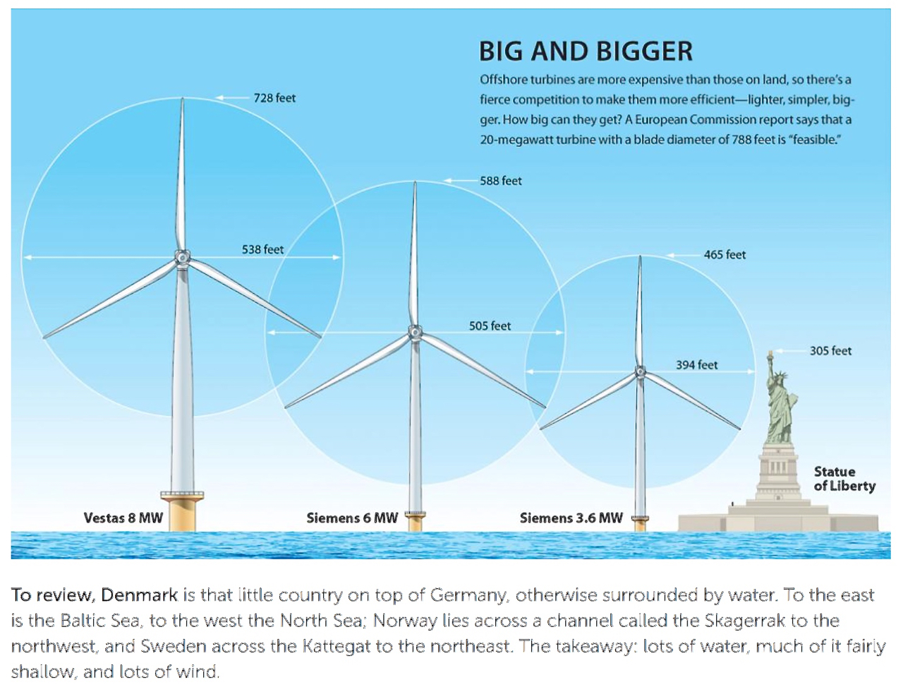 Evolution of wind turbineCaliforniaGeo